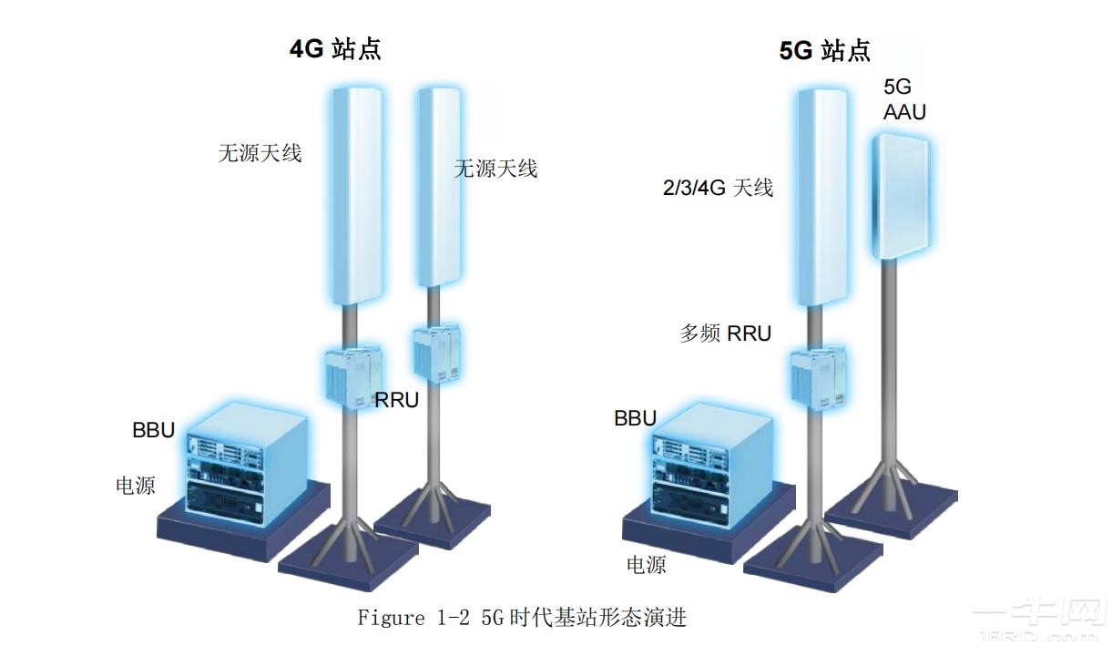 5G极简站点白皮书-一牛网论坛