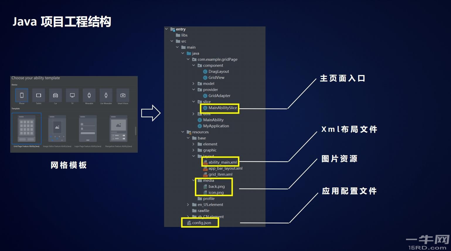 如何使用Js/Java开发HarmonyOS UI-一牛网论坛