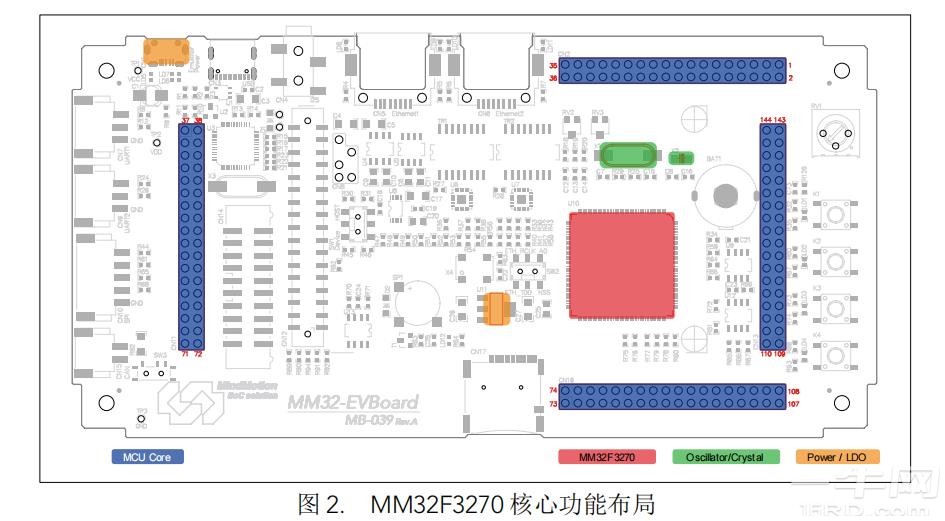 灵动微MM32F3270 EVB评估板用户指南手册-一牛网论坛