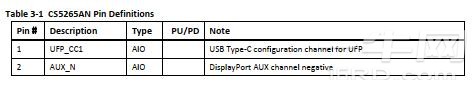 Capstone CS5263|CS5263 Datasheet|DP1.4转 HDMI2.0b芯片-一牛网论坛