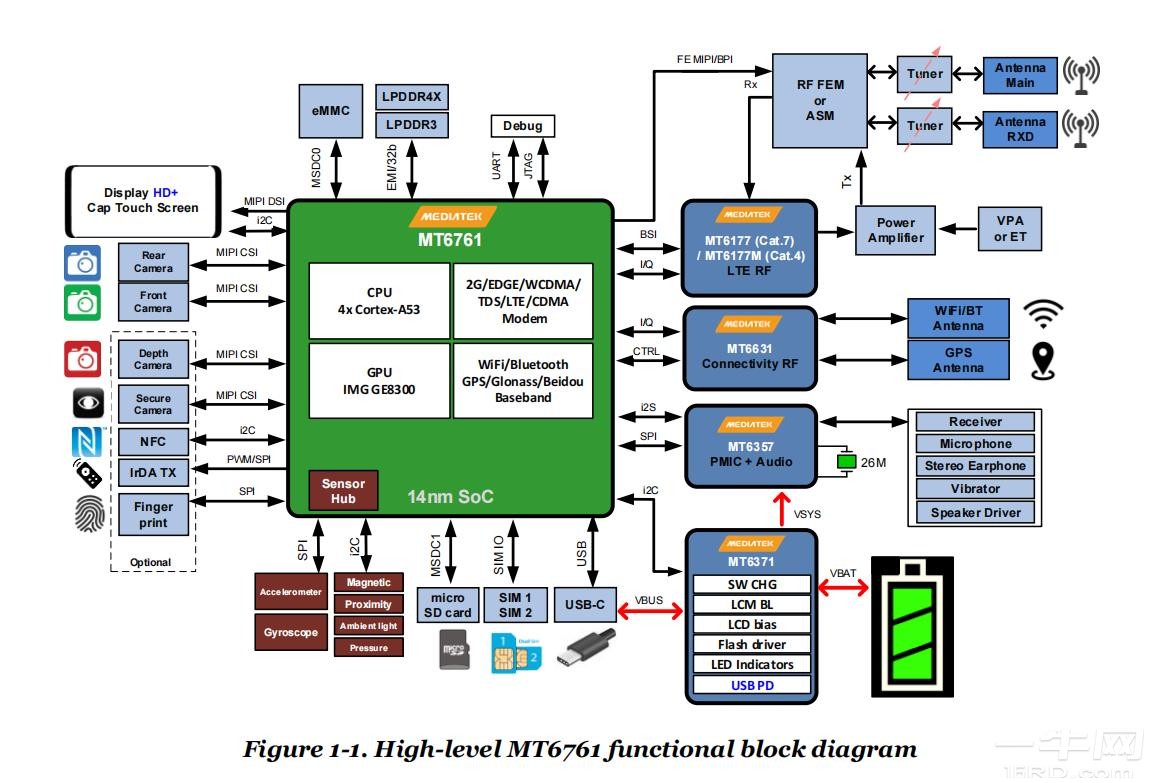 MTK6761_Datasheet-一牛网论坛