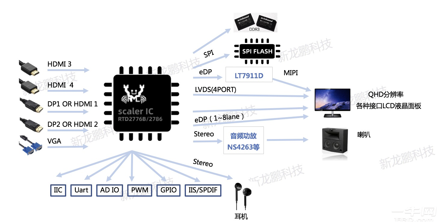 RTD2776B/2786芯片及解决方案-一牛网论坛