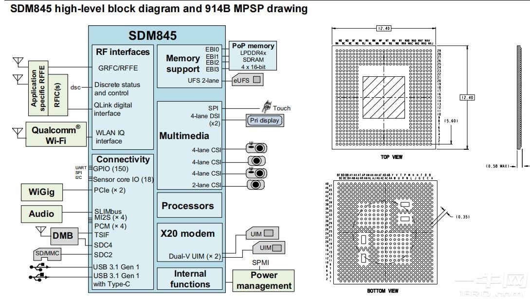 高通骁龙845芯片数据手册/datasheet-一牛网论坛