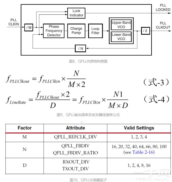 Xiinx 7系列FPGA收发器架构三：通道PLL(CPLL)/QPLL的结构及使用-一牛网论坛