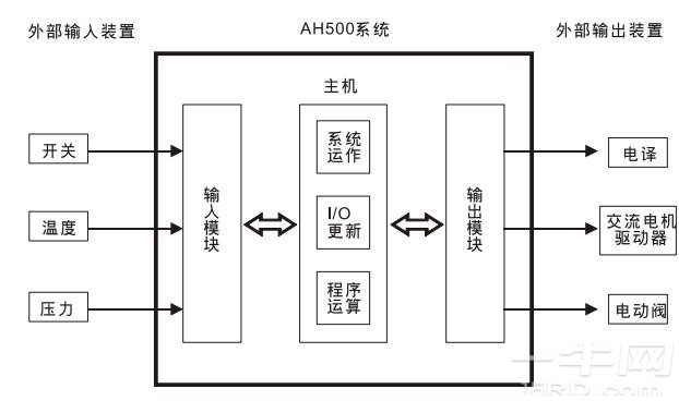 台达PLC可编程控制器AH500快速入门手册-一牛网论坛