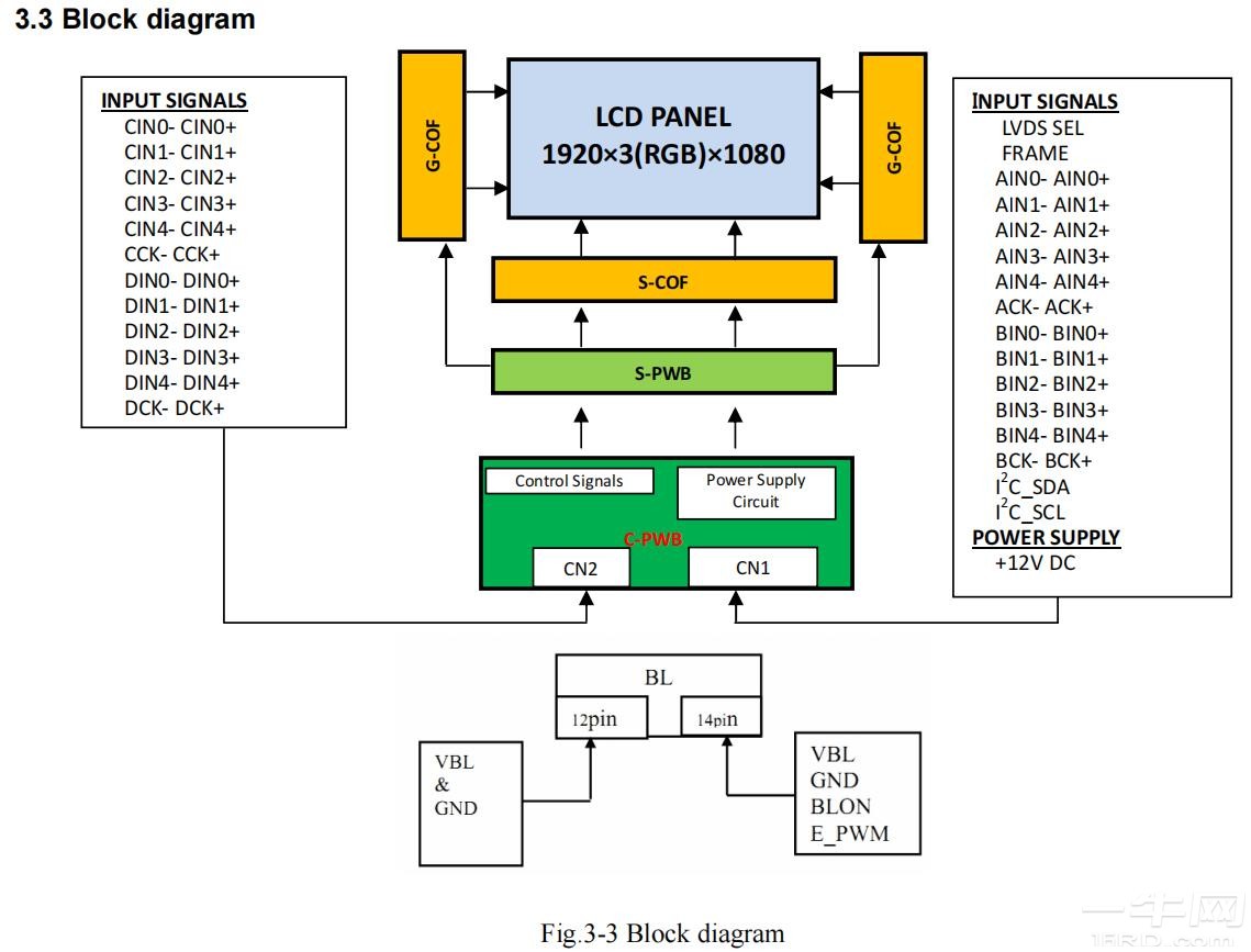 PANDA TFT-LCD显示器LM645DU1A规格参数/datasheet-一牛网论坛