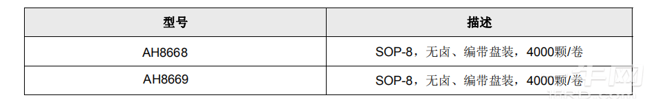 AH8669/AH8668小家电控制板电源芯片AD220V降压DC12V5V200MA-350MA-一牛网论坛
