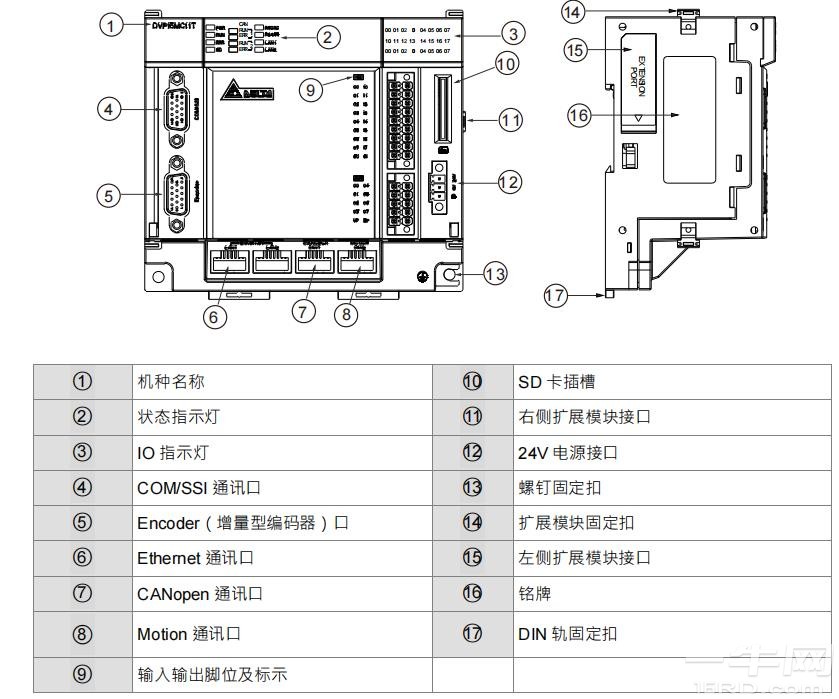 台达DVP-15MC系列运动控制器操作手册-一牛网论坛