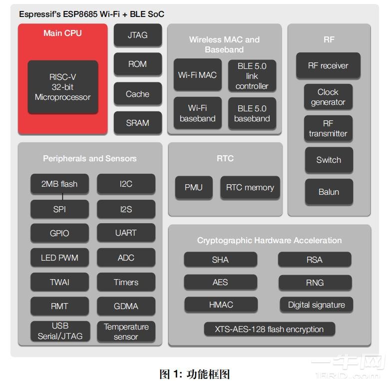 乐鑫ESP8685低功耗SoC规格书/datasheet-一牛网论坛