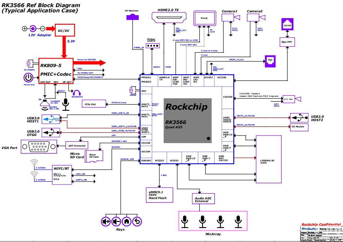 RK3566原厂参考设计原理图/RK3566_AIoT_REF_V10-一牛网论坛