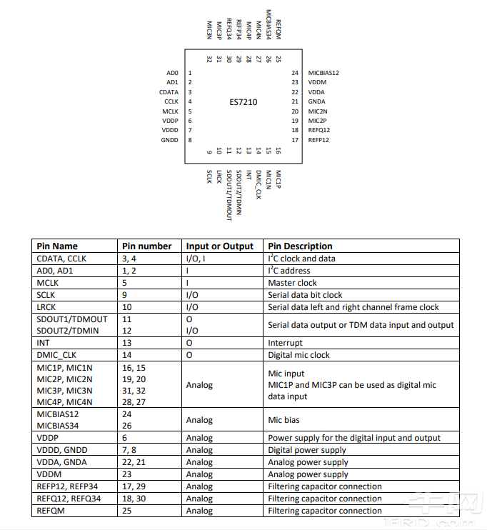 苏州顺芯ES7210 4路ADC音频模数转换芯片-一牛网论坛