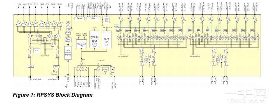 联发科MT6169 RF System Datasheet-一牛网论坛