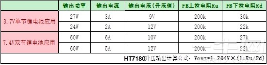 HT7180 3.7V升12V/2A内置MOS大电流升压IC解决方案-一牛网论坛