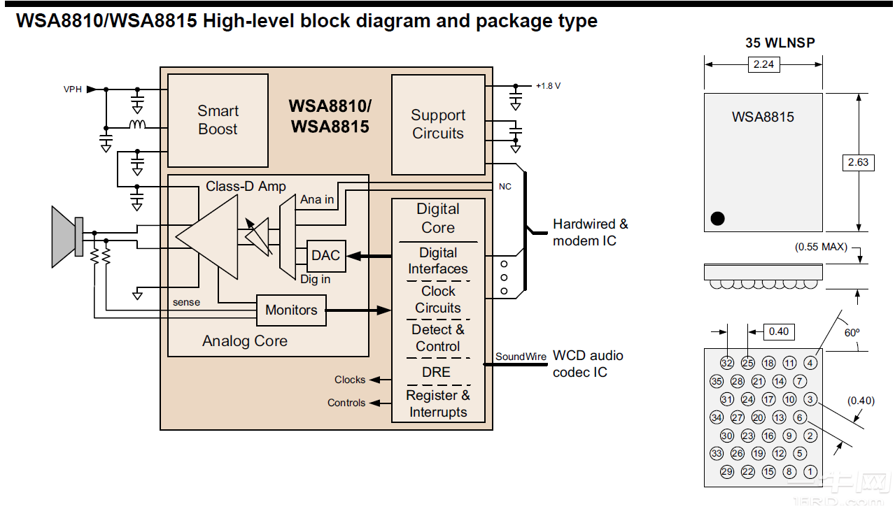 高通D类智能功放WSA8810/WSA8815 Datasheet-一牛网论坛