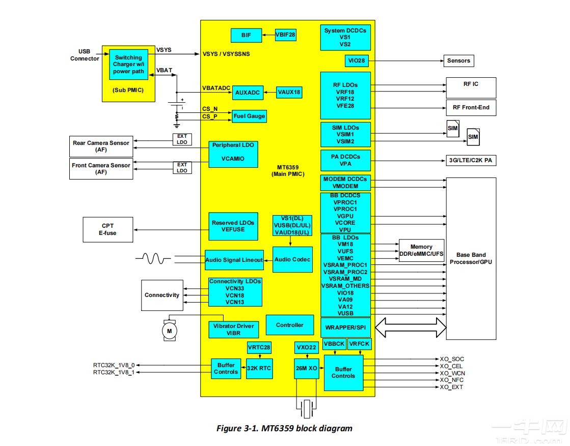 联发科MT6359电源管理IC数据手册/datasheet-一牛网论坛