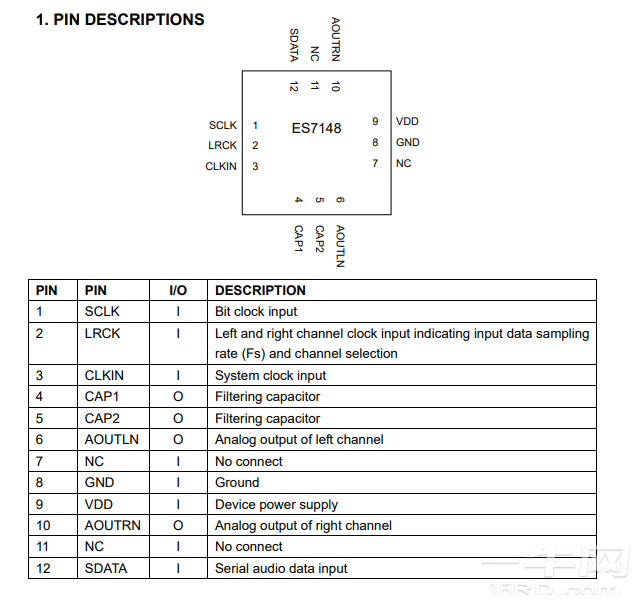 ES7148/ES7149低功耗小封装音频DAC芯片的区别-一牛网论坛