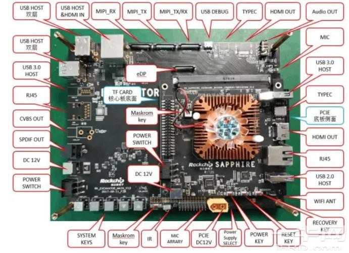 OpenHarmony2.0如何快速移植RK3288/RK3326/RK3399/RK3566等芯片-一牛网论坛