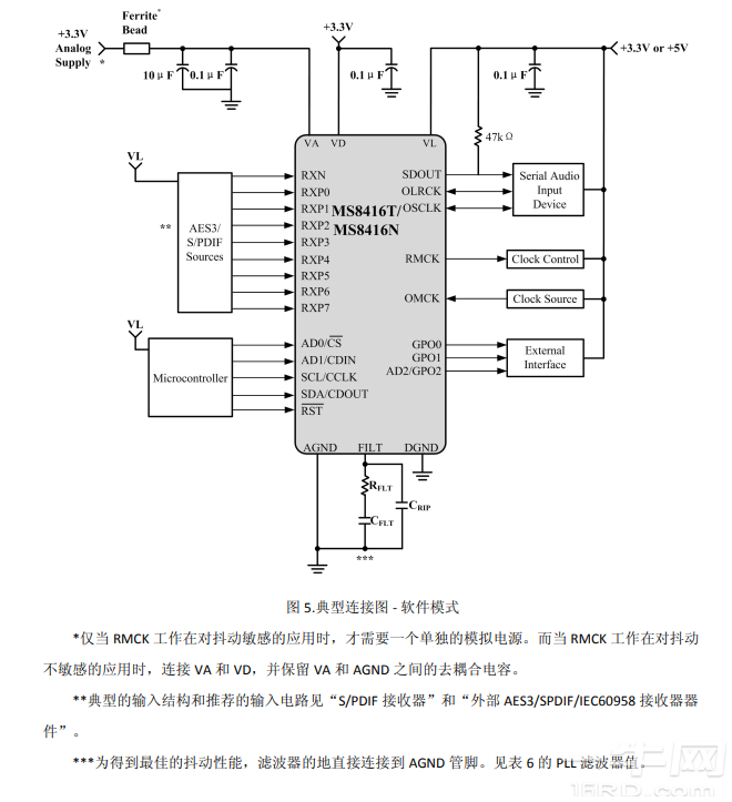 MS8416光纤同轴解码芯片替代CS8416-一牛网论坛