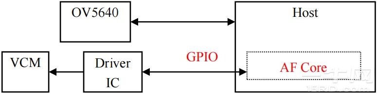 OV5640嵌入式固件用户指南-VCM AF模块-一牛网论坛