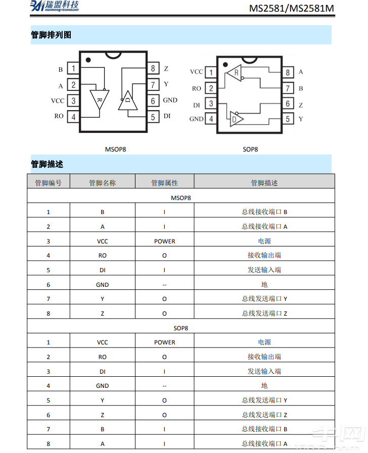 MS2581低功耗、高 ESD 能力的RS485/RS422 通讯接口芯片 代替MAX48...-一牛网论坛