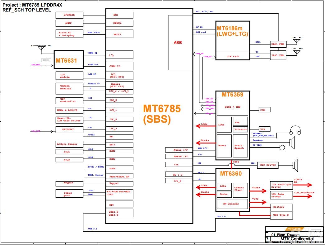 MT6785_MT6359_MT6360_MT6186M_MT6631_EMMC_LPDDR4X_V1.0-一牛网论坛