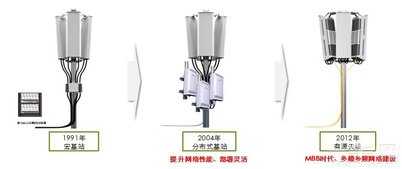 华为AAU系列产品说明书-一牛网论坛