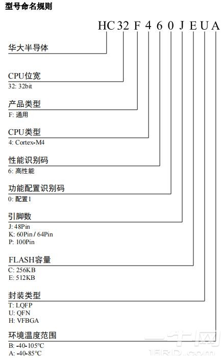 华大HC32F460系列MCU(HC32F460PETB/HC32F460PEHB/HC32F460KETA)datasheet下载-一牛网论坛