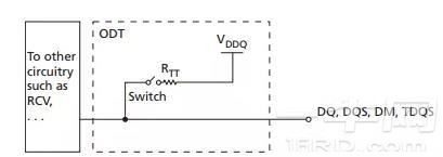 DDR设计中的ODT功能及原理介绍-一牛网论坛