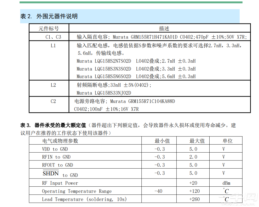 L1频段卫星导航射频低噪声放大器芯片MS2659完美替代MAX2659-一牛网论坛