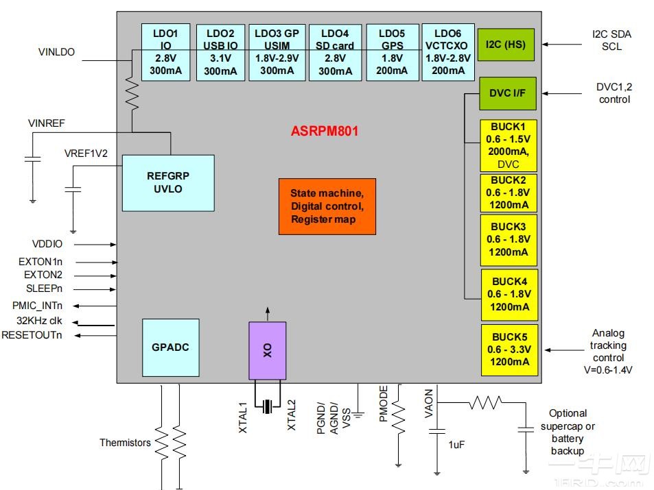 翱捷ASR1802/ASRPM801规格书/datasheet等相关资料分享-一牛网论坛
