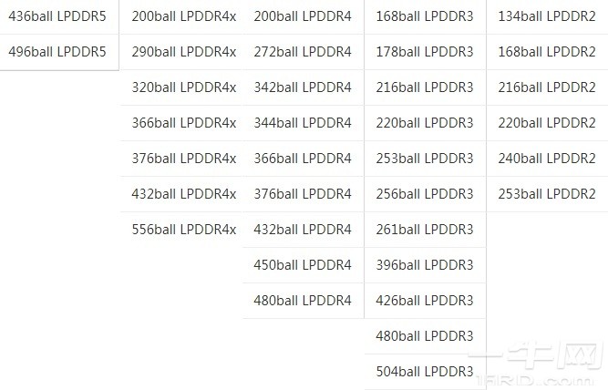 各种不同low power ddr的规格和封装-一牛网论坛