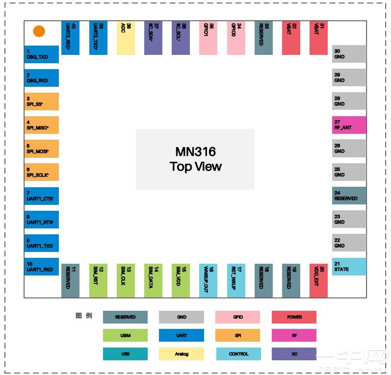 中移动MN316 NB-IoT通信模组硬件设计手册-一牛网论坛