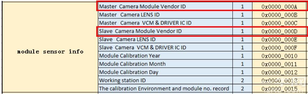 展讯双摄Camera OTP注意事项-一牛网论坛