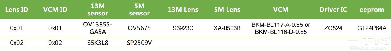 展讯双摄Camera OTP注意事项-一牛网论坛