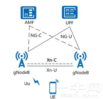 5G基站的概述及基本操作-一牛网论坛