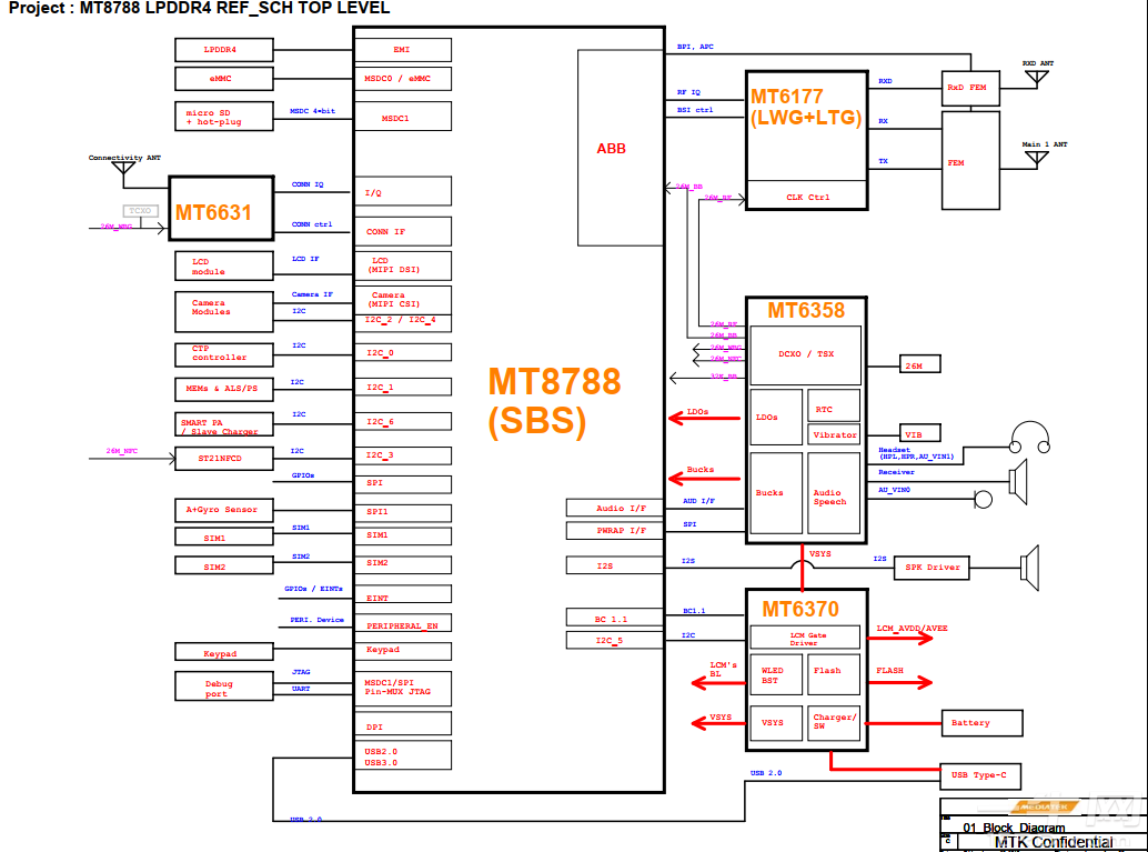 MT8788_MT6358_MT6370_MT6177_MT6631_EMMC_LPDDR4 原理图设计文件-一牛网论坛