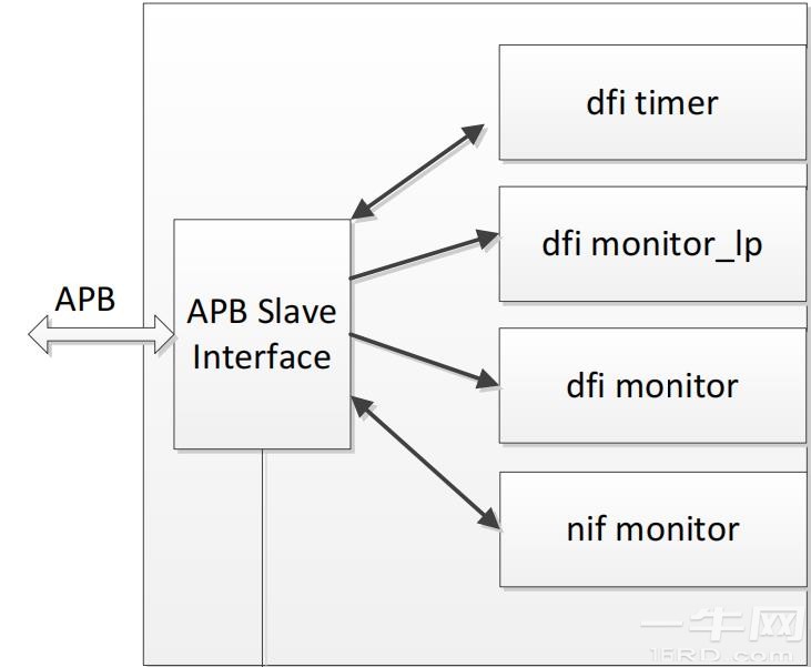Rockchip RV1109/RV1126技术参考手册(Part2)-一牛网论坛