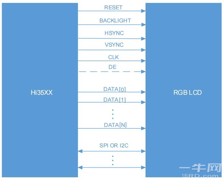 海思Hi3556/Hi3559/Hi3519/Hi3516/Hi3518 RGB/MIPI LCD屏幕对接使用指南-一牛网论坛