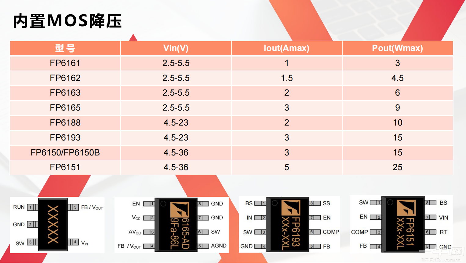 DC-DC 12V异步升压15-30W大功率芯片 蓝牙音响快充升压芯片FP6296-一牛网论坛