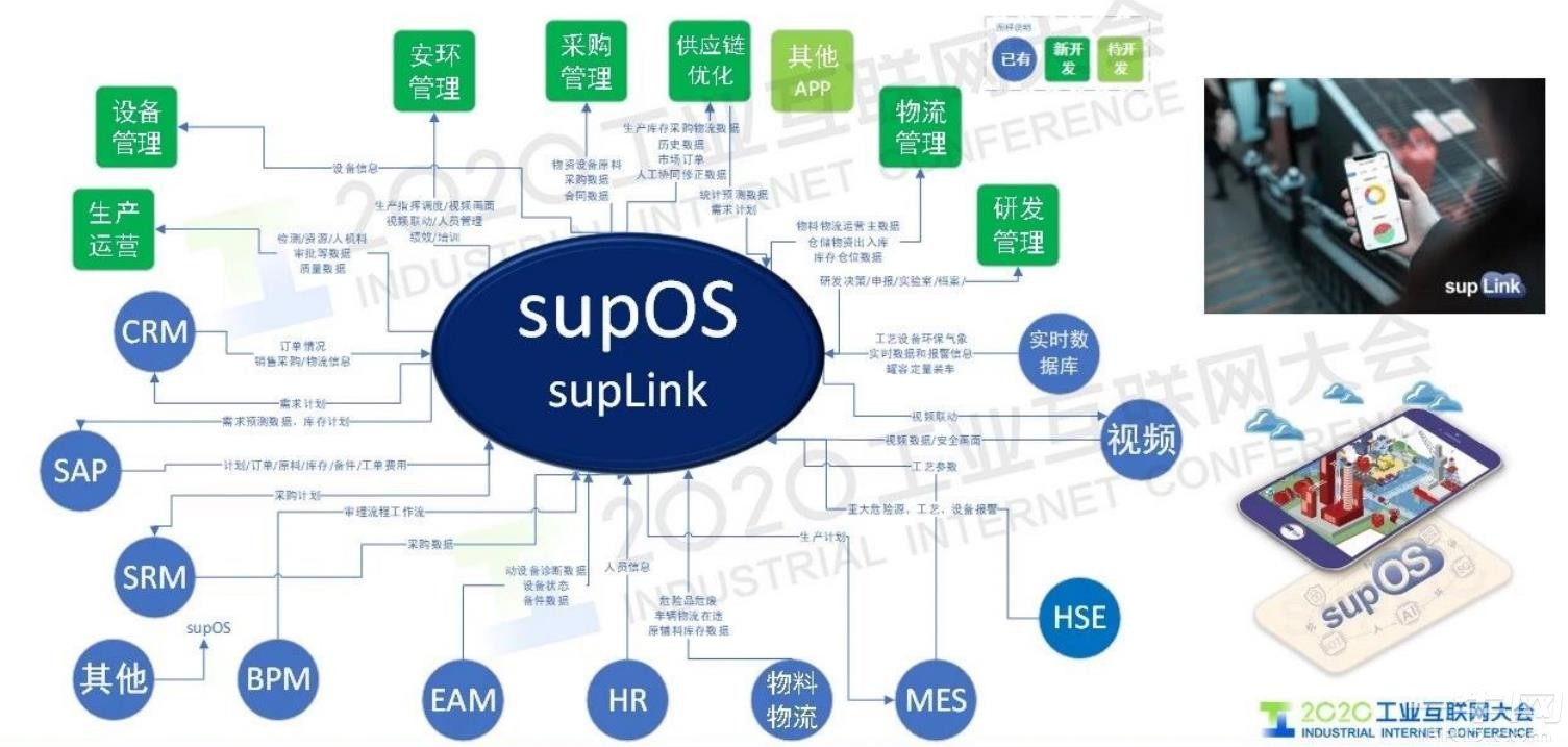基于supOS工业操作系统的精细化工数字化转型解决方案-一牛网论坛