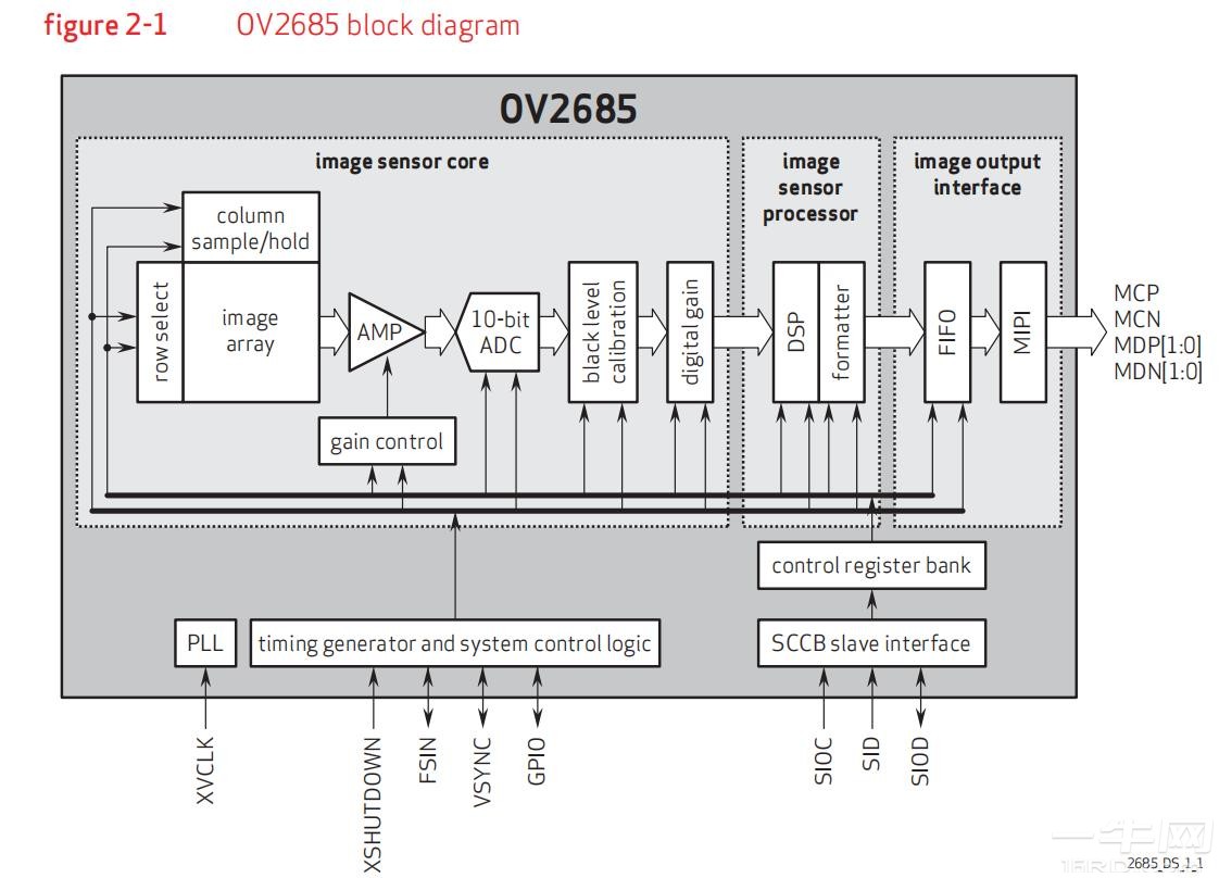 OmniVision OV2685 1/5"CMOS UXGA(1600*1200)图像传感器datasheet-一牛网论坛