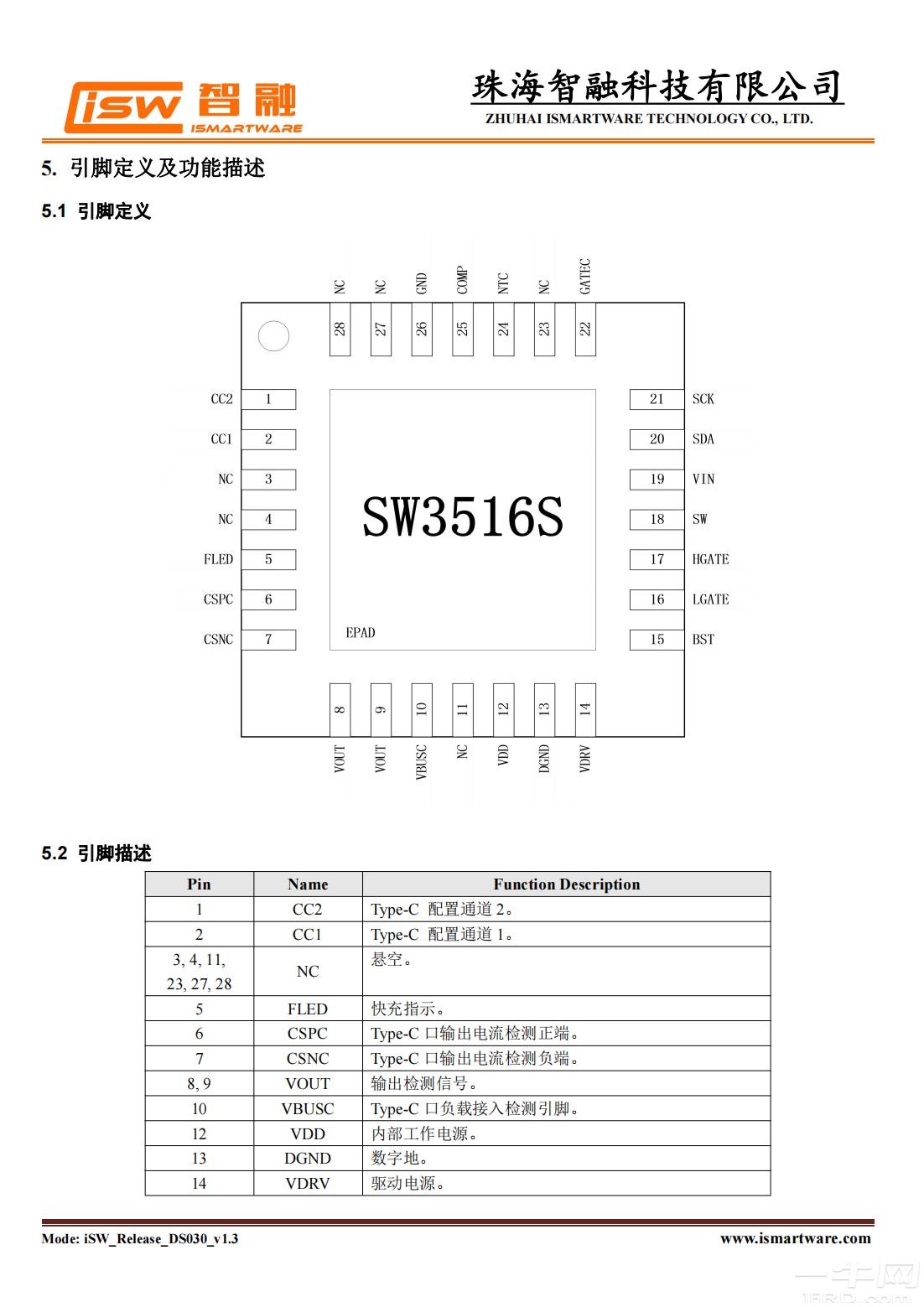 智融快充协议资料包SW3516提供技术支持-一牛网论坛