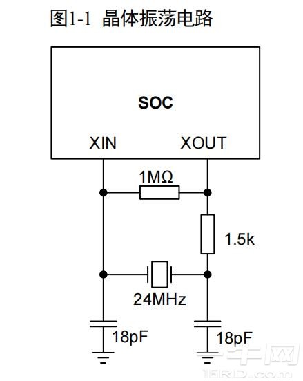 HI3559硬件设计说明/PCB原理图及Demo单板用户指南-一牛网论坛