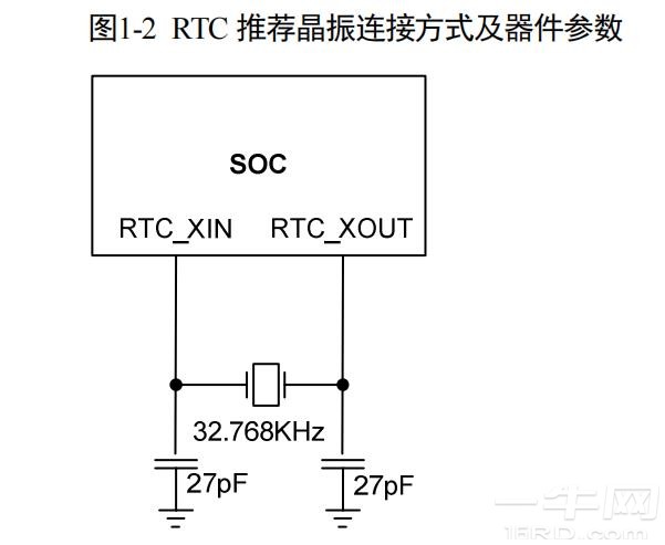 HI3559硬件设计说明/PCB原理图及Demo单板用户指南-一牛网论坛
