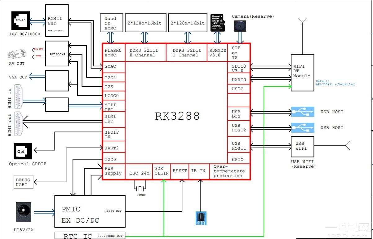瑞芯微RK3288硬件参考设计-一牛网论坛