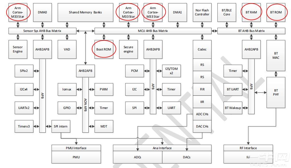 恒玄BES2500YP蓝牙音频SoC规格书/datasheet-一牛网论坛
