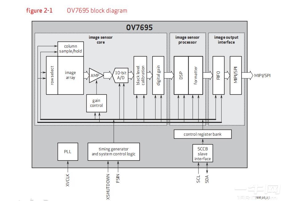 OmniVision OV7695 1/13"CMOS VGA(640*480)图像传感器datasheet-一牛网论坛
