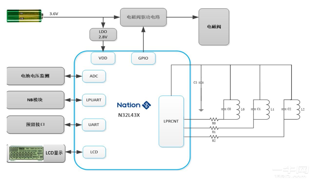 国民技术基于N32L436无磁LC解决方案快速开发指南-一牛网论坛