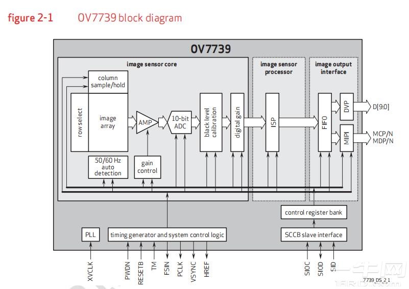 OmniVision OV7739 1/7.5"CMOS VGA(640*480)图像传感器datasheet-一牛网论坛