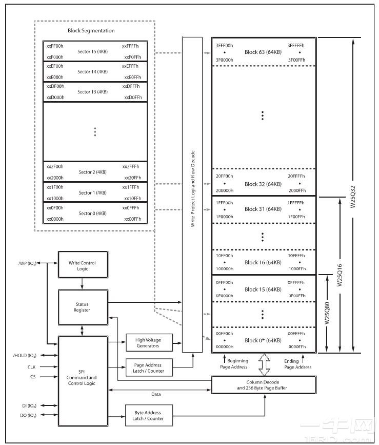 华邦W25Q80/W25Q16/W25Q32串行闪存datasheet/规格书下载-一牛网论坛